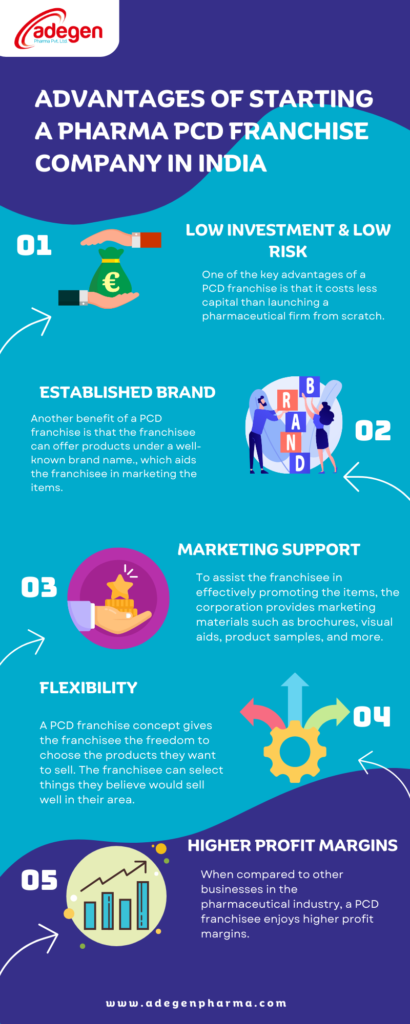 PCD Pharma Franchise Business